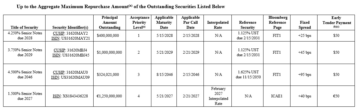 FIS Announces Cash Tender Offers for Certain Outstanding Senior Notes ...