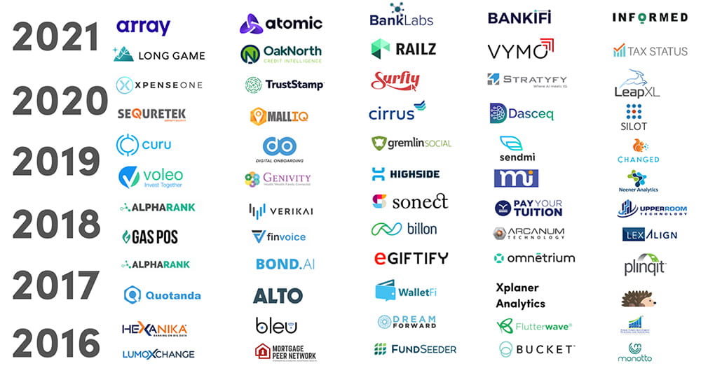 FIS Fintech Accelerator Program | FIS